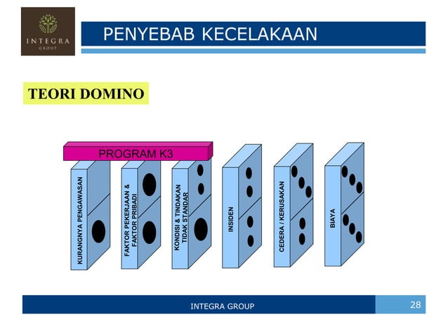 Safety Awareness Traning.pptx