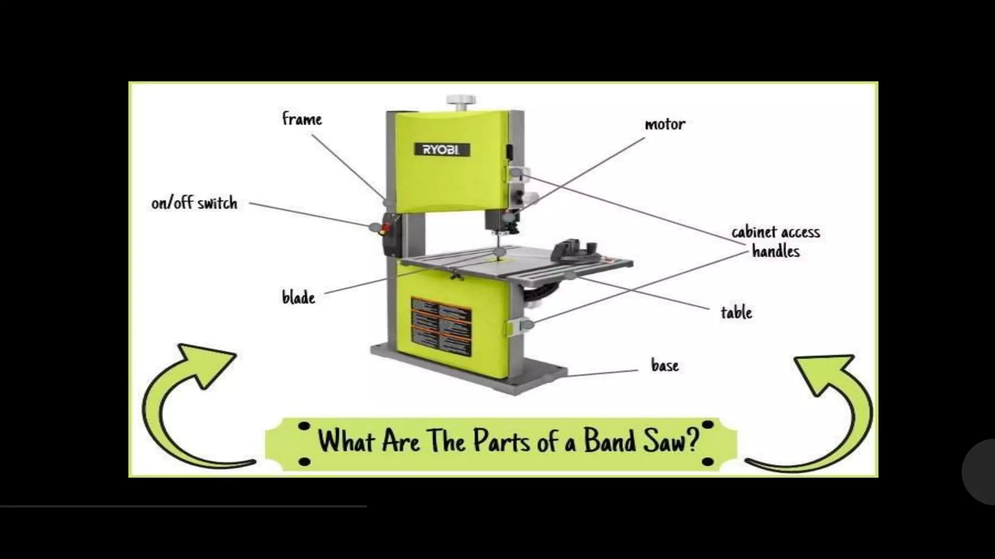 Safety band saw machine | PPTX