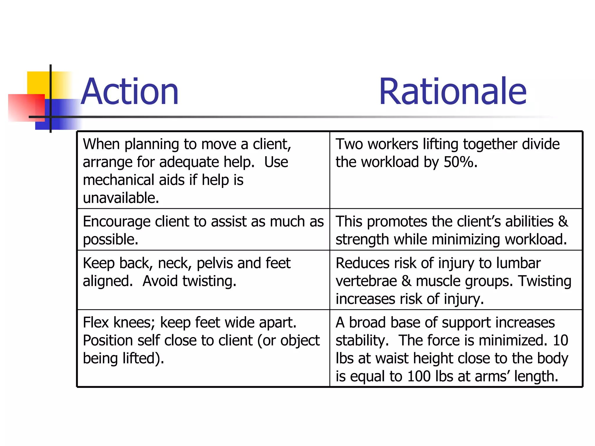 NurseReview.Org - Safety Basic Body Mechanics | PPT