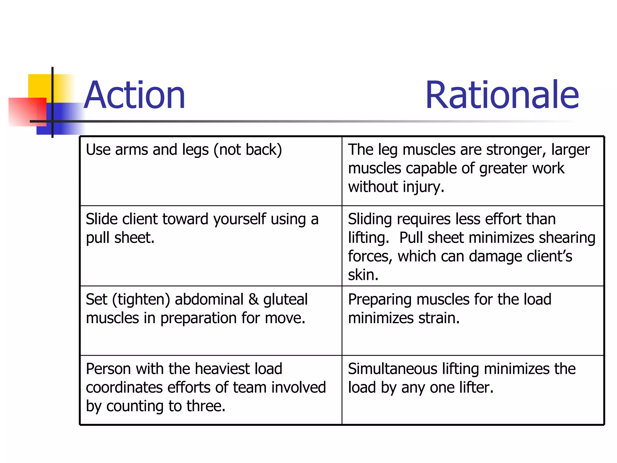 NurseReview.Org - Safety Basic Body Mechanics | PPT