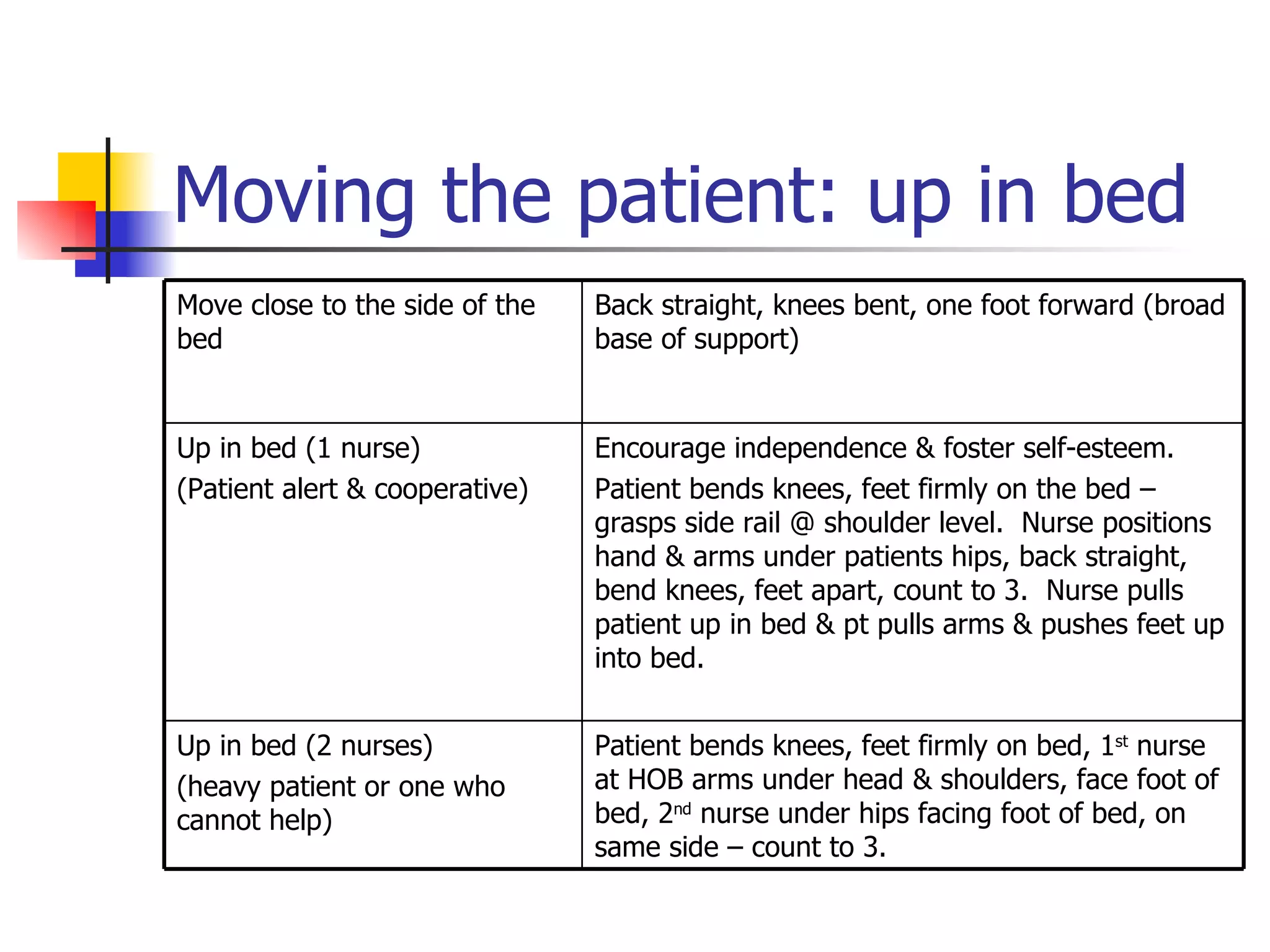 NurseReview.Org - Safety Basic Body Mechanics | PPT