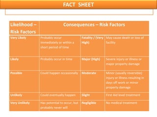 Safety Basics Notes - FS.pptx