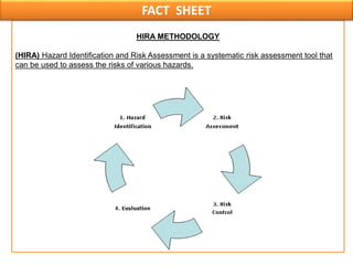 Safety Basics Notes - FS.pptx