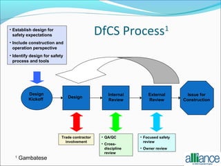 Safety by design | PPT