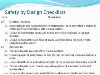 Safety by design | PPT