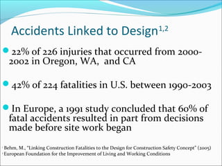 Safety by design | PPT