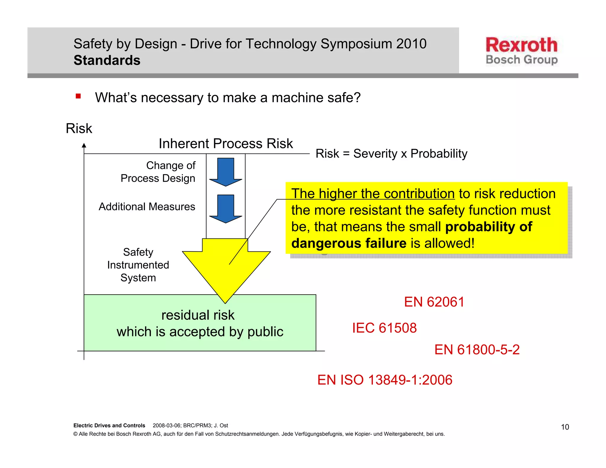 Safety by Design: Soft Safety, Safe PLC and Integrated Drive Technology ...