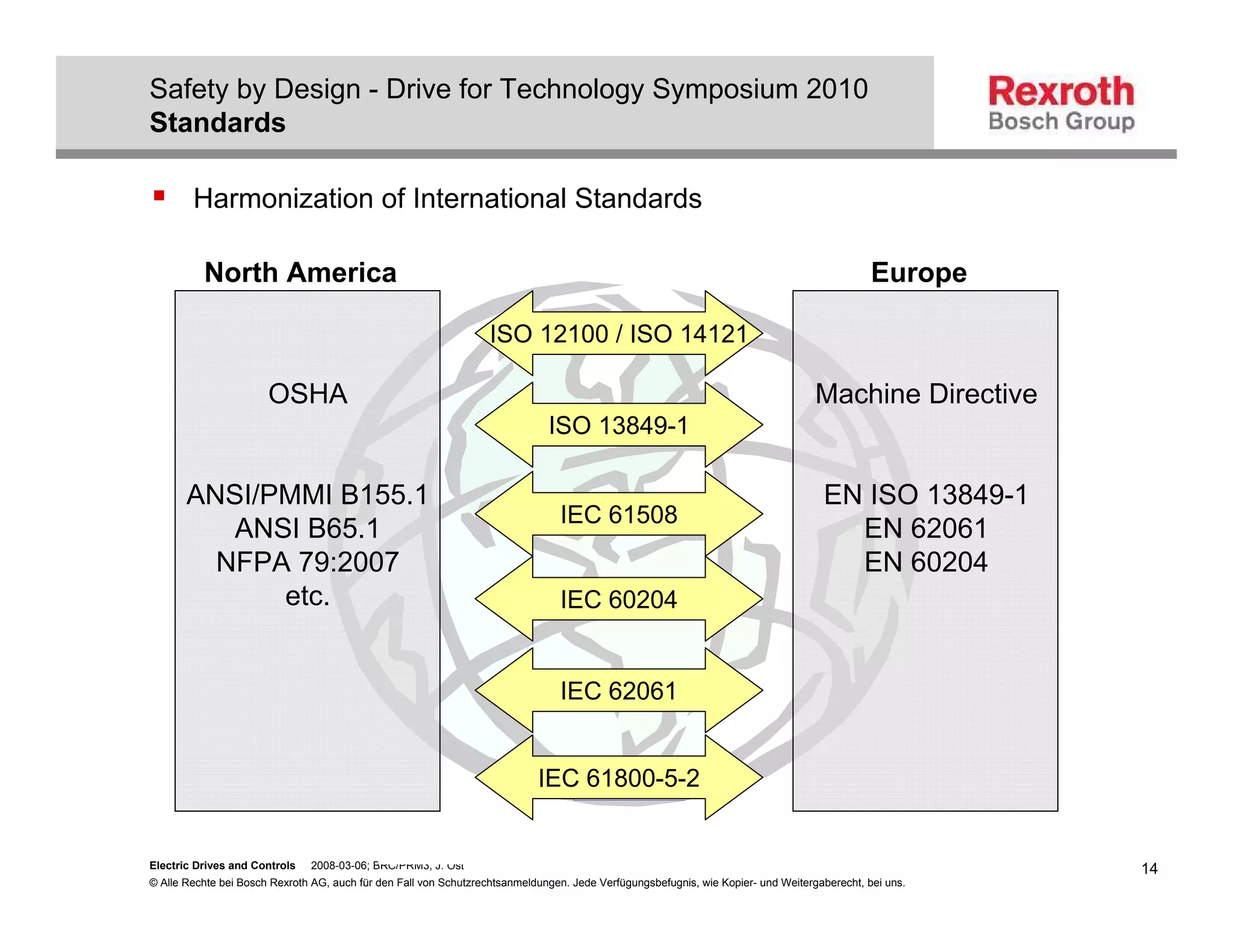 Safety by Design: Soft Safety, Safe PLC and Integrated Drive Technology ...