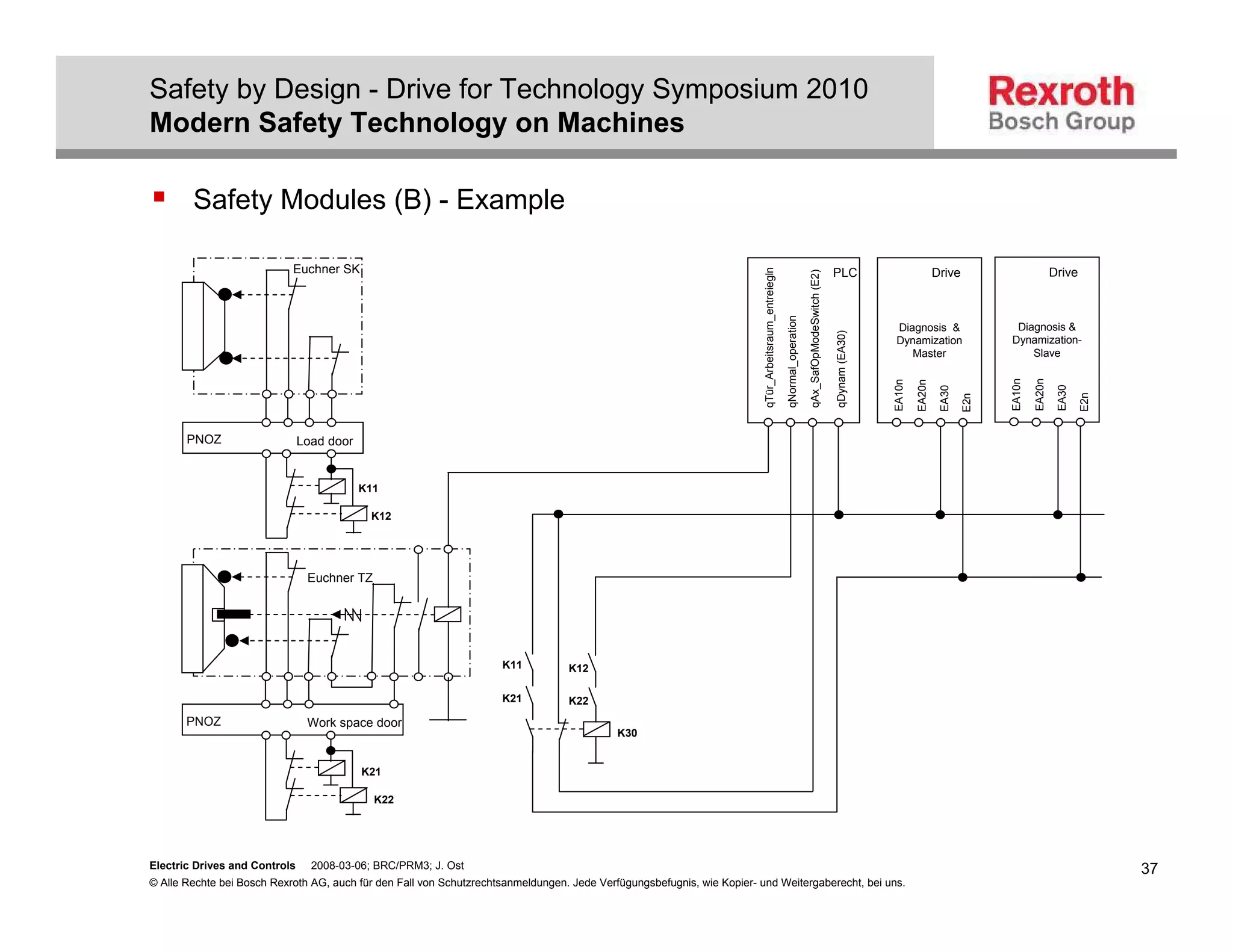 Safety by Design: Soft Safety, Safe PLC and Integrated Drive Technology ...