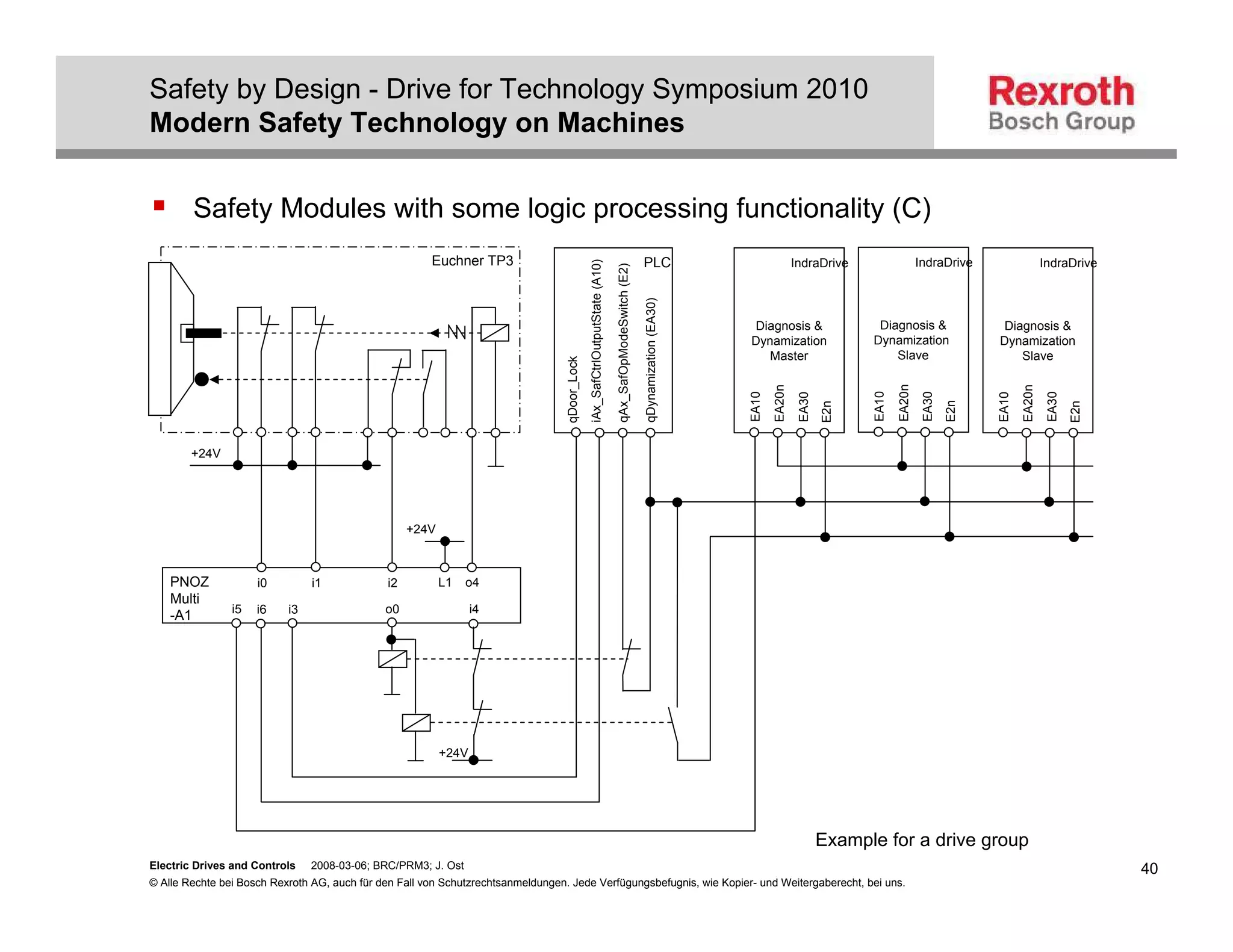 Safety by Design: Soft Safety, Safe PLC and Integrated Drive Technology ...