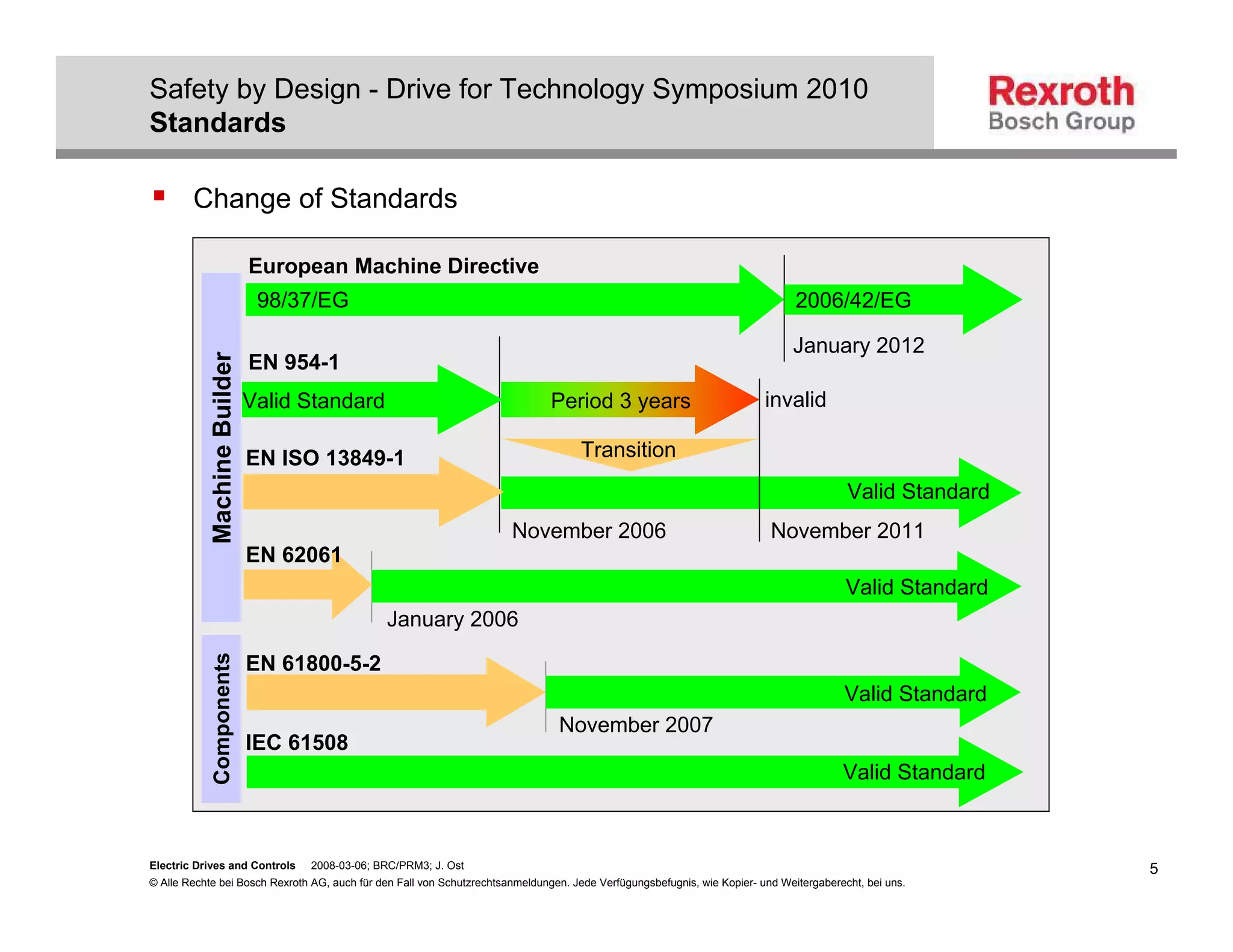 Safety by Design: Soft Safety, Safe PLC and Integrated Drive Technology ...