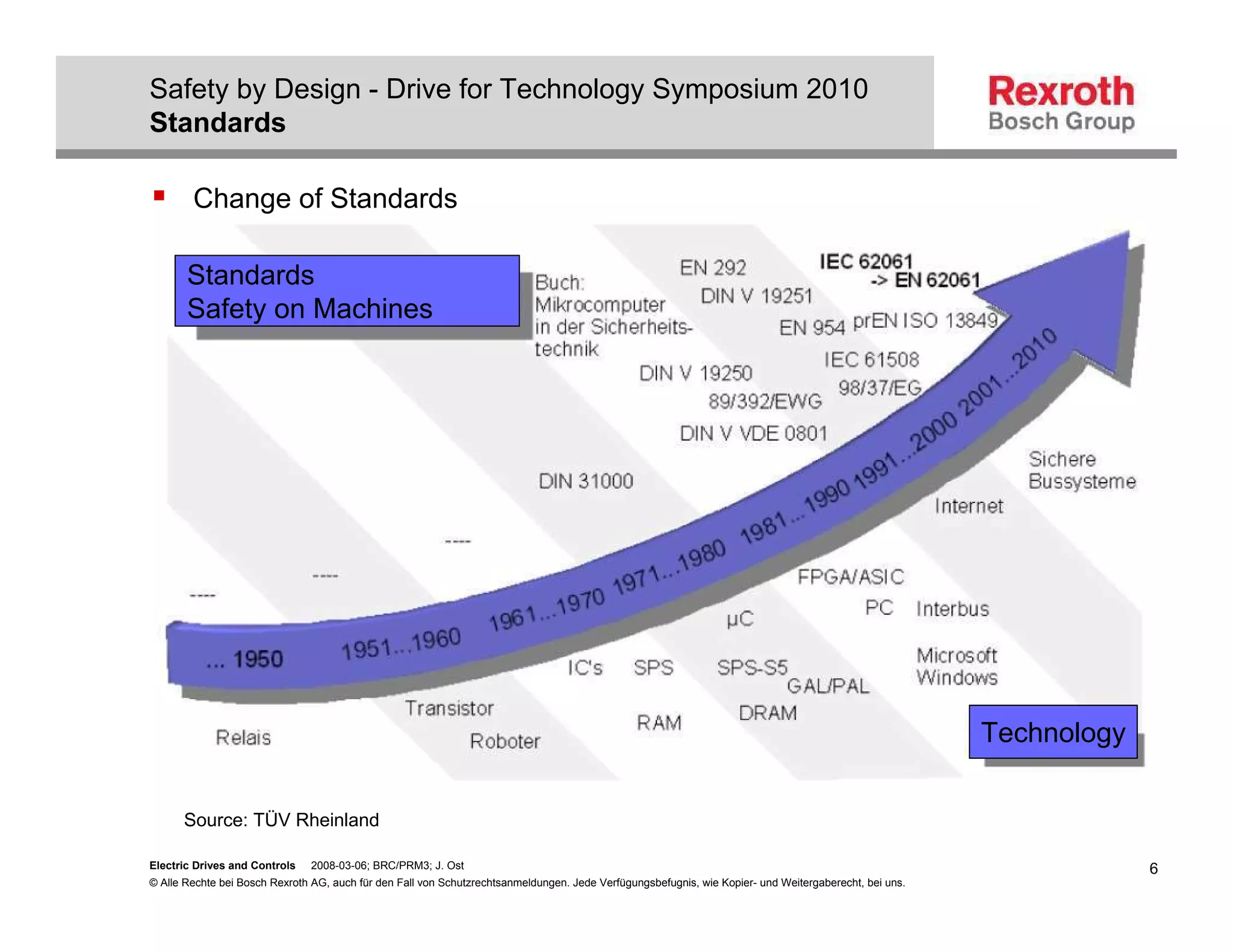 Safety by Design: Soft Safety, Safe PLC and Integrated Drive Technology ...