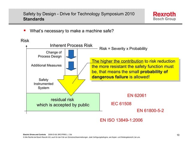 Safety by Design: Soft Safety, Safe PLC and Integrated Drive Technology ...