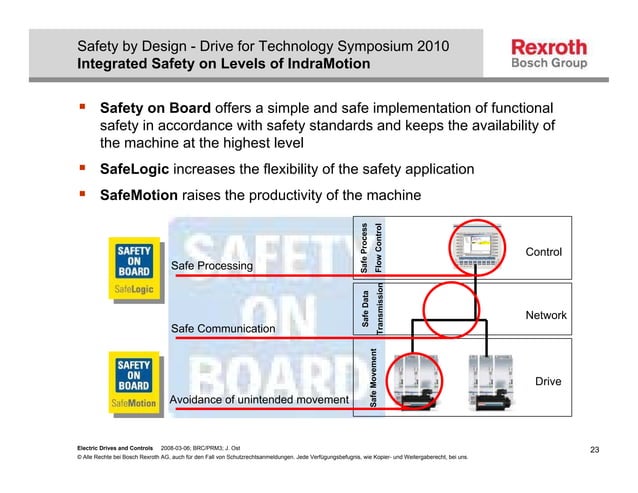 Safety by Design: Soft Safety, Safe PLC and Integrated Drive Technology ...