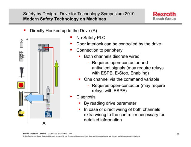 Safety by Design: Soft Safety, Safe PLC and Integrated Drive Technology ...