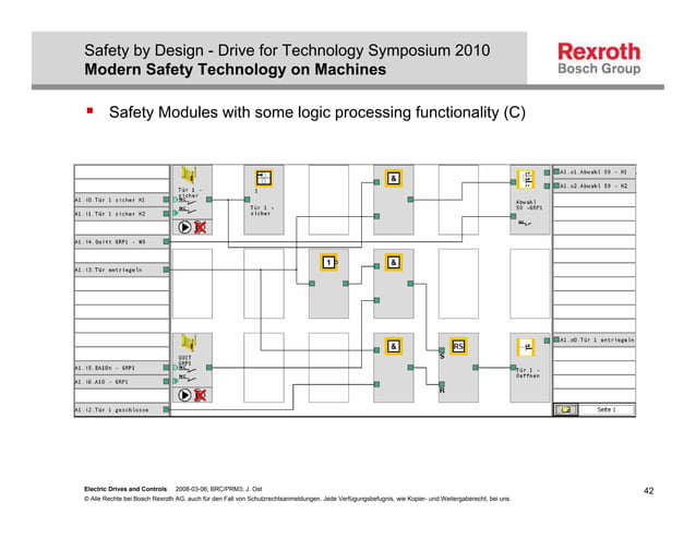 Safety by Design: Soft Safety, Safe PLC and Integrated Drive Technology ...