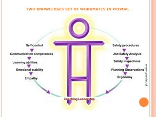 Safety by self control | PPT