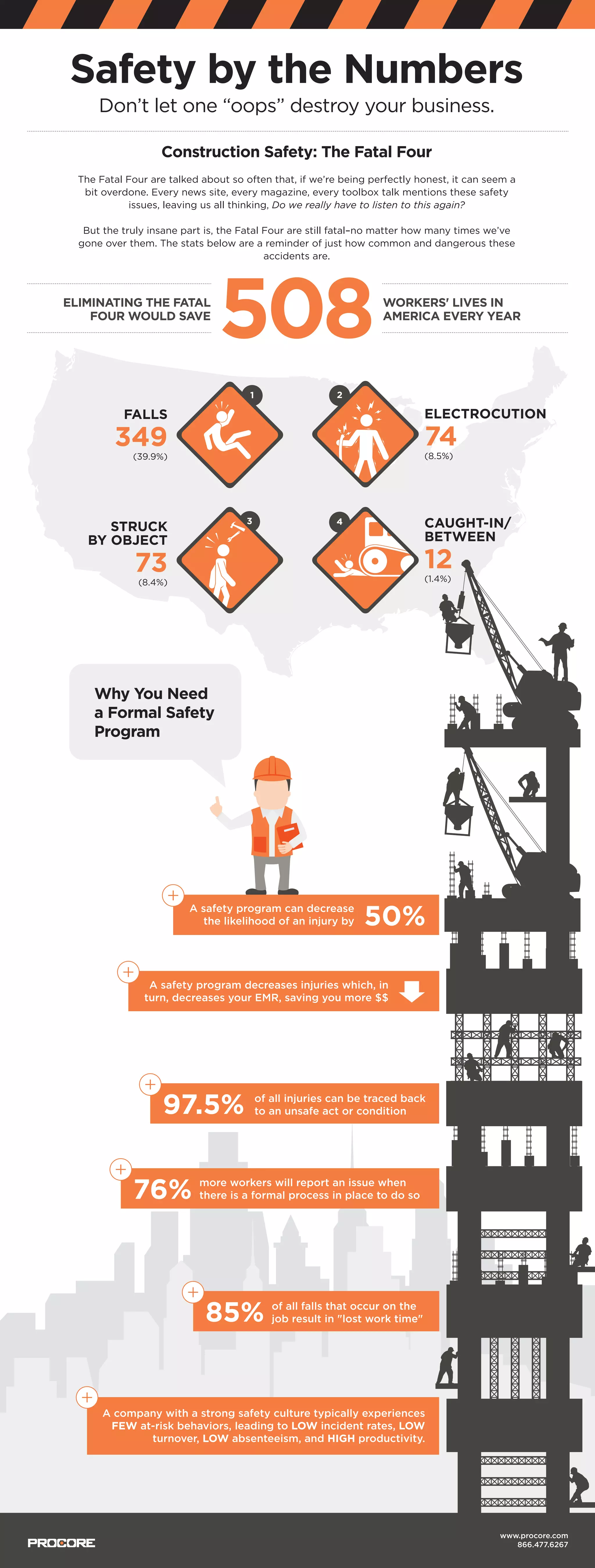 Safety by the Numbers | PDF