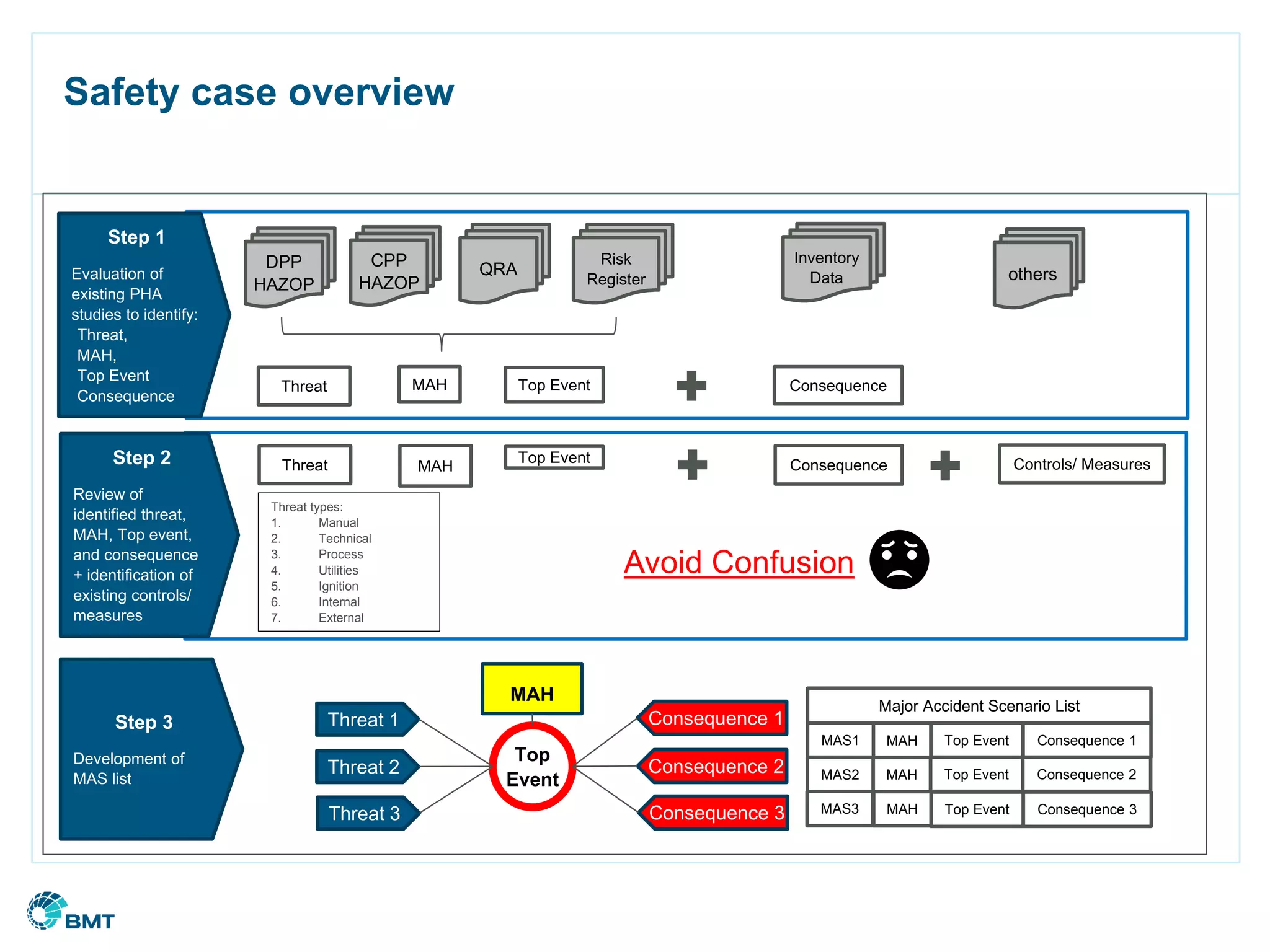 Developing a Safety Case for MHI Operators | PDF