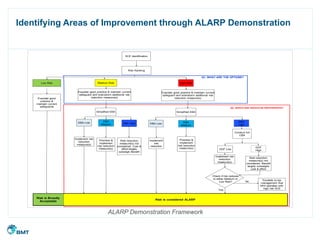 Developing a Safety Case for MHI Operators | PDF