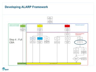 Developing a Safety Case for MHI Operators | PDF