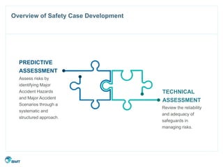 Developing a Safety Case for MHI Operators | PDF