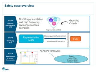 Developing a Safety Case for MHI Operators | PDF