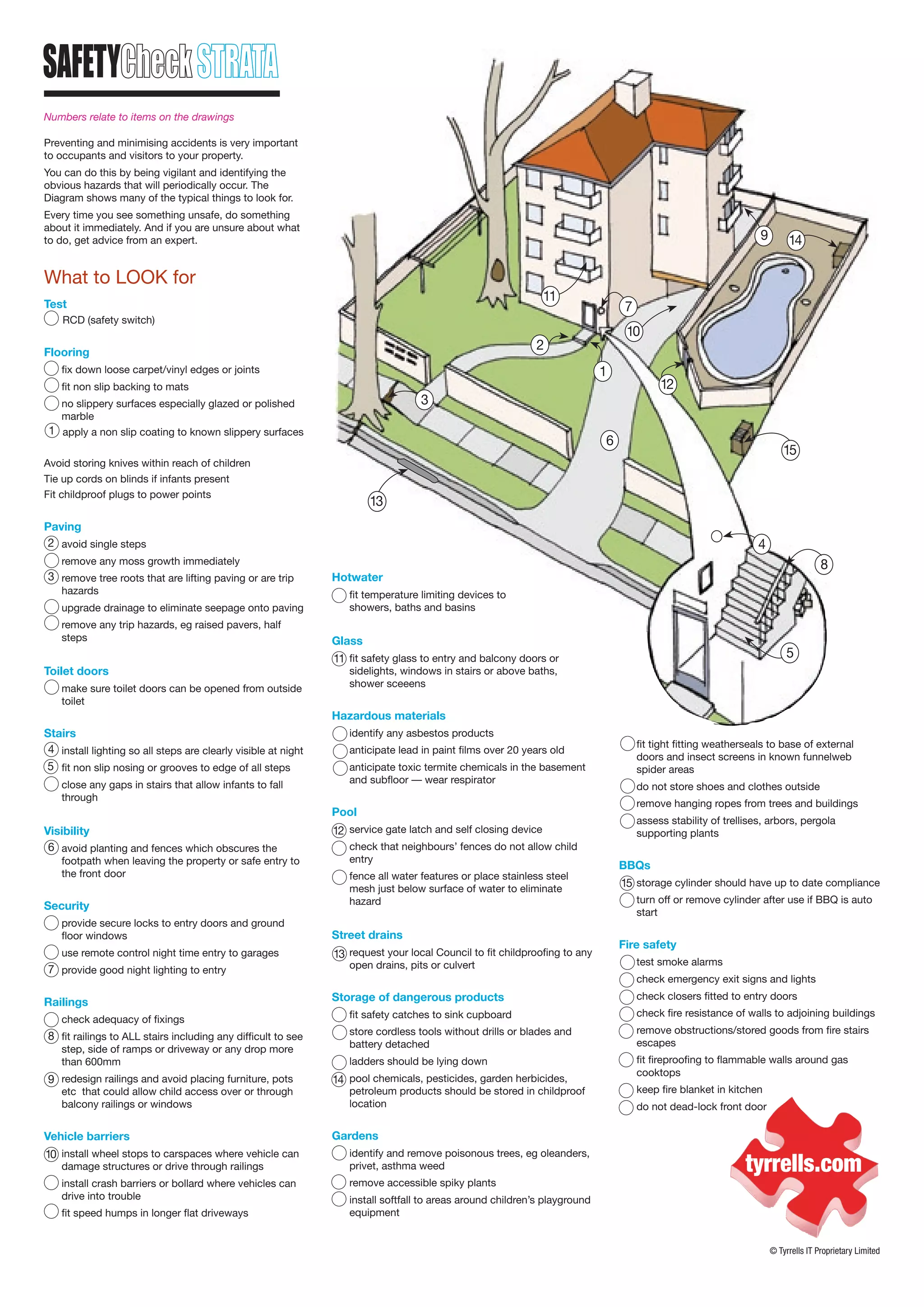 Safety check strata diagram | PDF