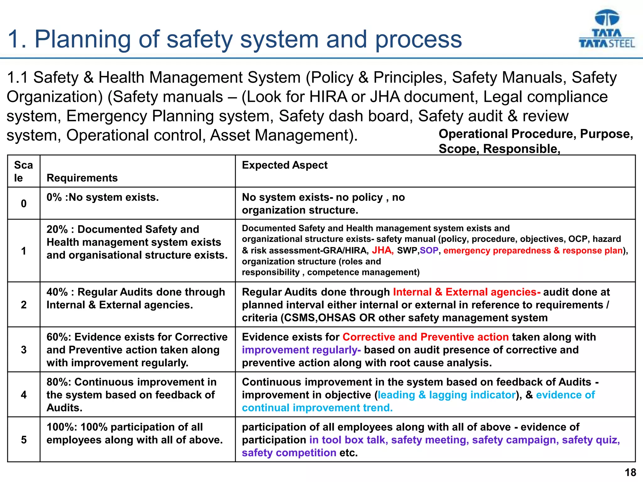 Safety competency training - star rating system1.ppt