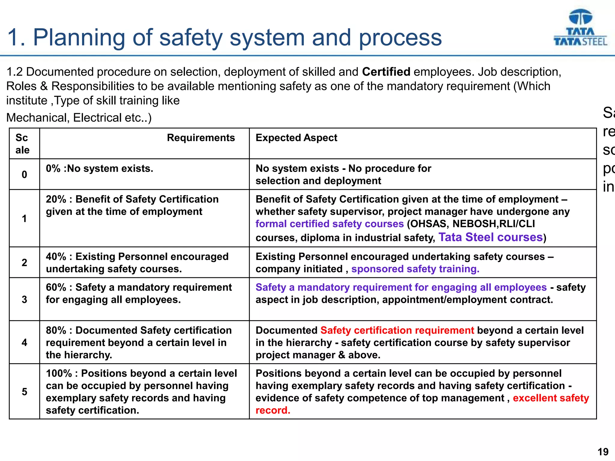 Safety competency training - star rating system1.ppt