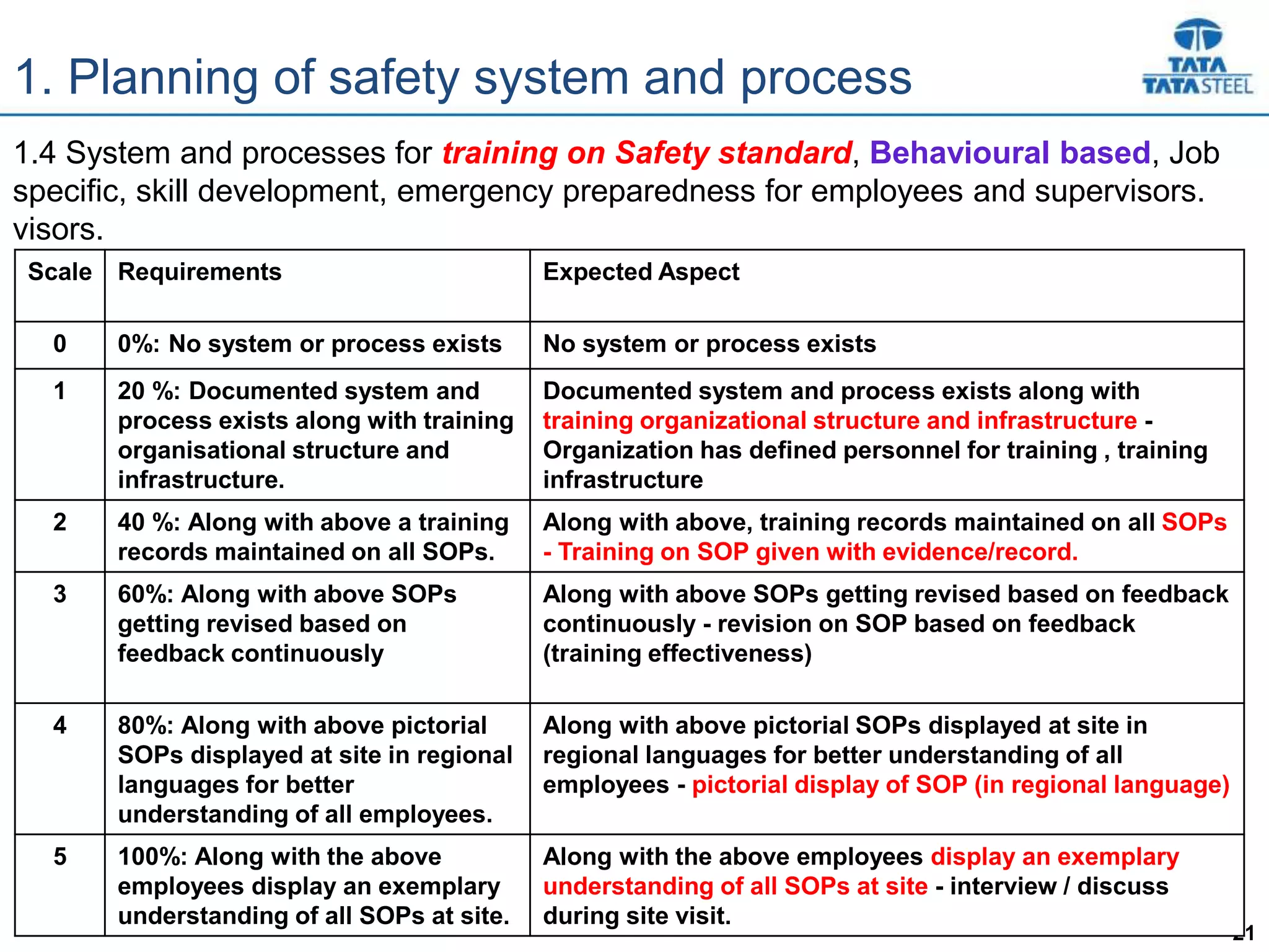 Safety competency training - star rating system1.ppt
