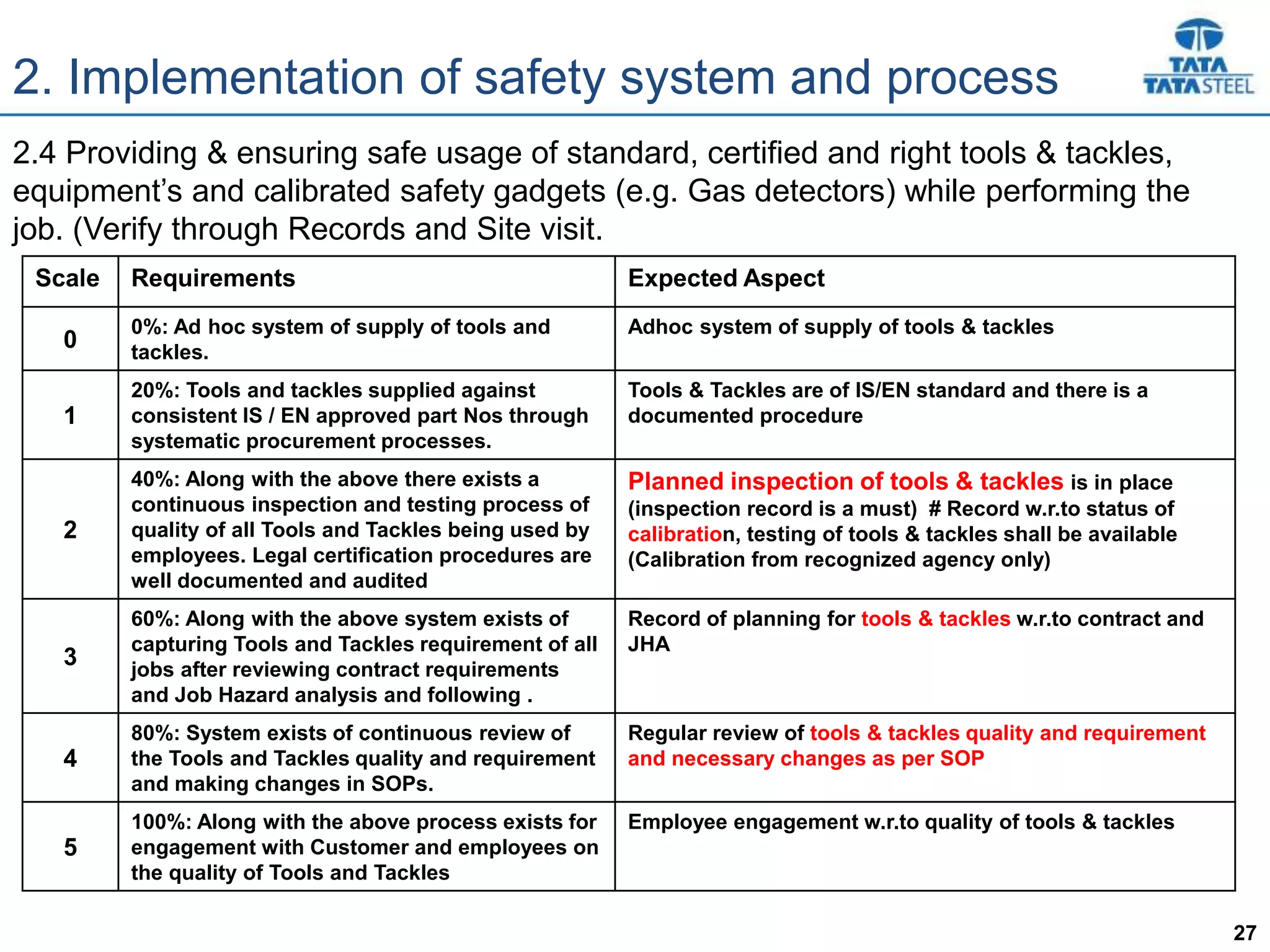 Safety competency training - star rating system1.ppt