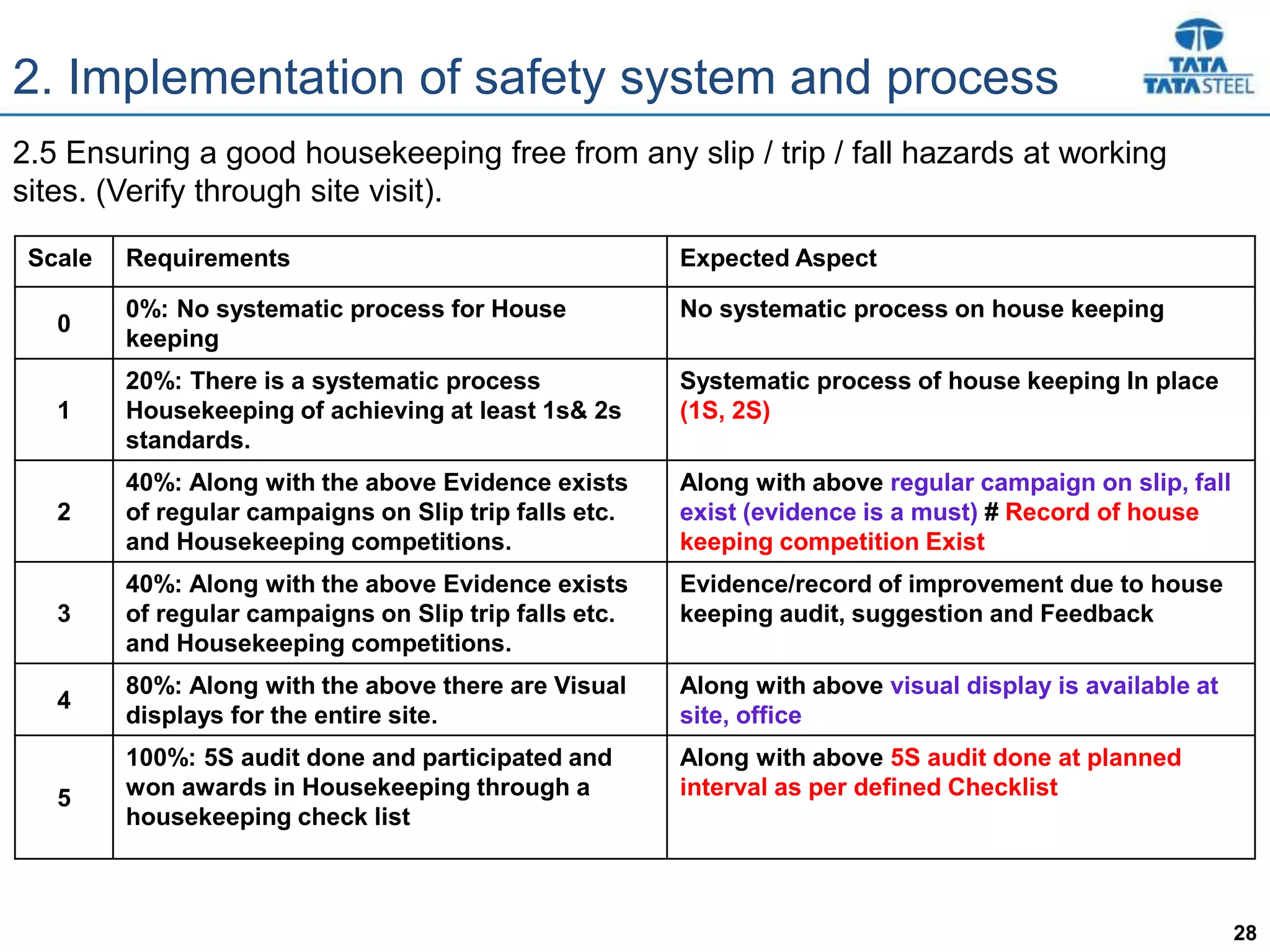 Safety competency training - star rating system1.ppt