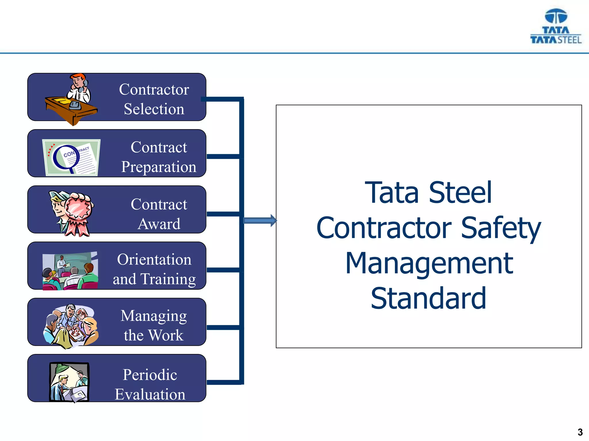 Safety competency training - star rating system1.ppt