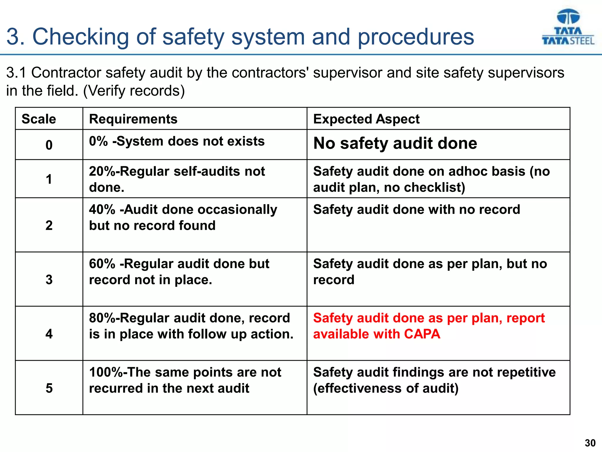 Safety competency training - star rating system1.ppt