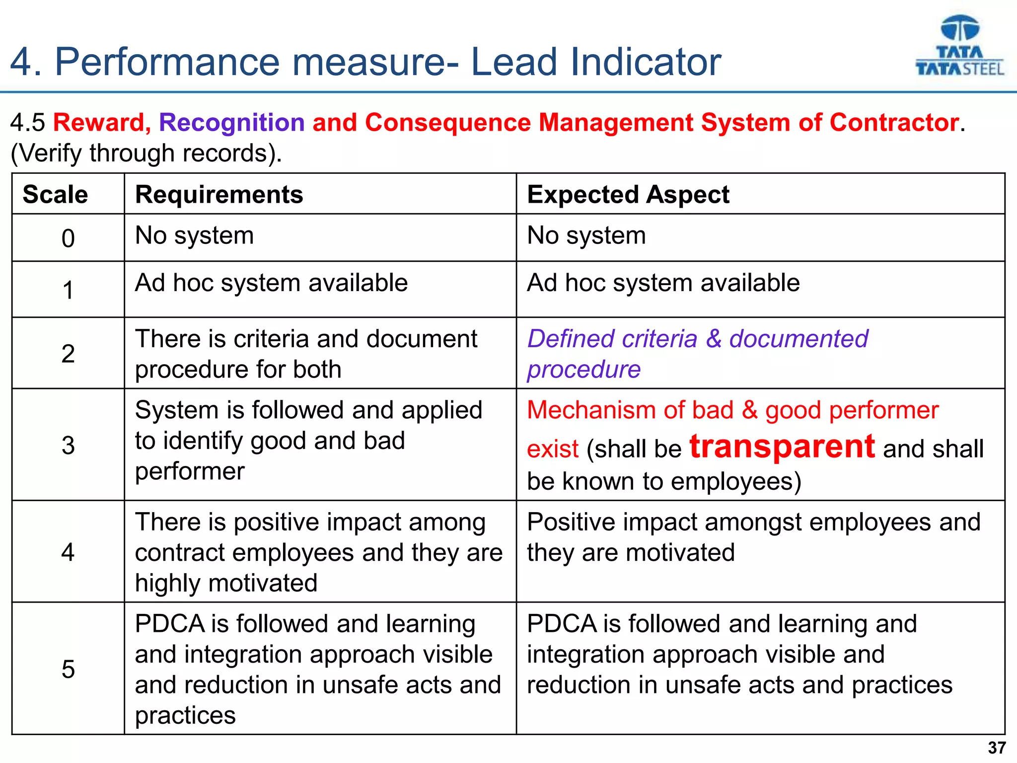 Safety competency training - star rating system1.ppt
