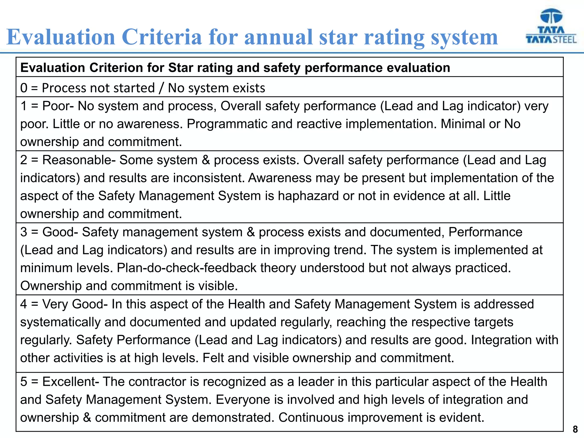 Safety competency training - star rating system1.ppt