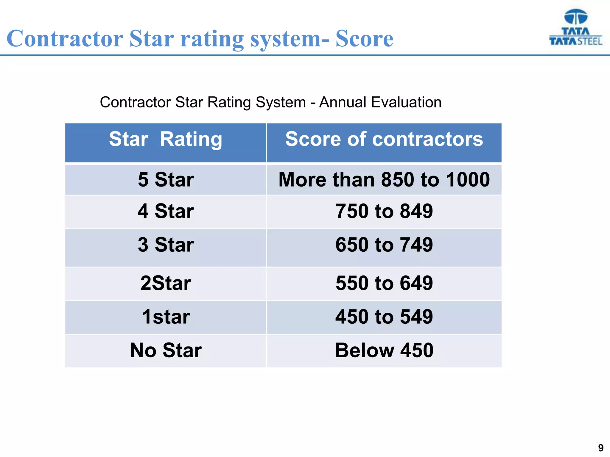 Safety competency training - star rating system1.ppt