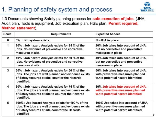 Safety competency training - star rating system1.ppt