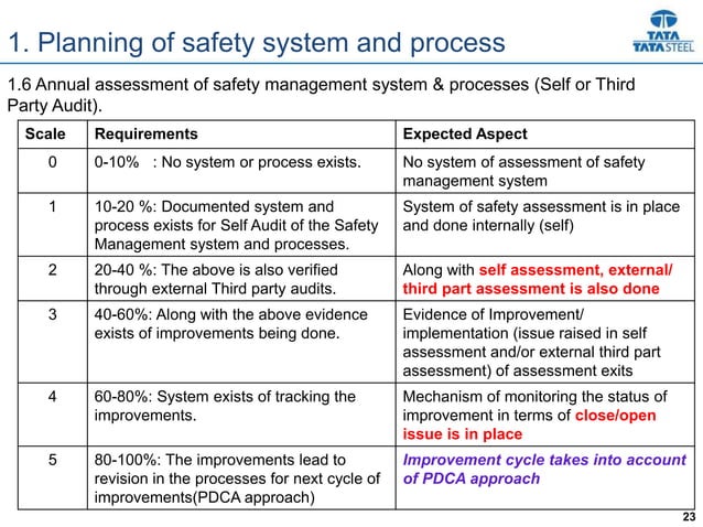 Safety competency training - star rating system1.ppt