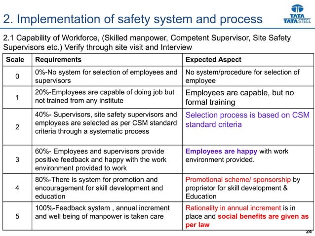 Safety competency training - star rating system1.ppt