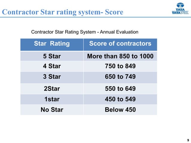 Safety competency training - star rating system1.ppt