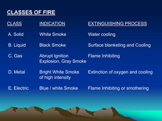 Safety Consideration.ppt