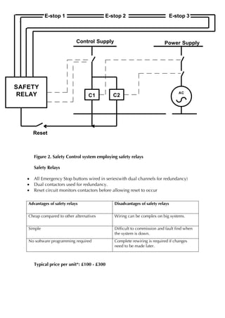 Safety control systems: Some essential considerations | PDF