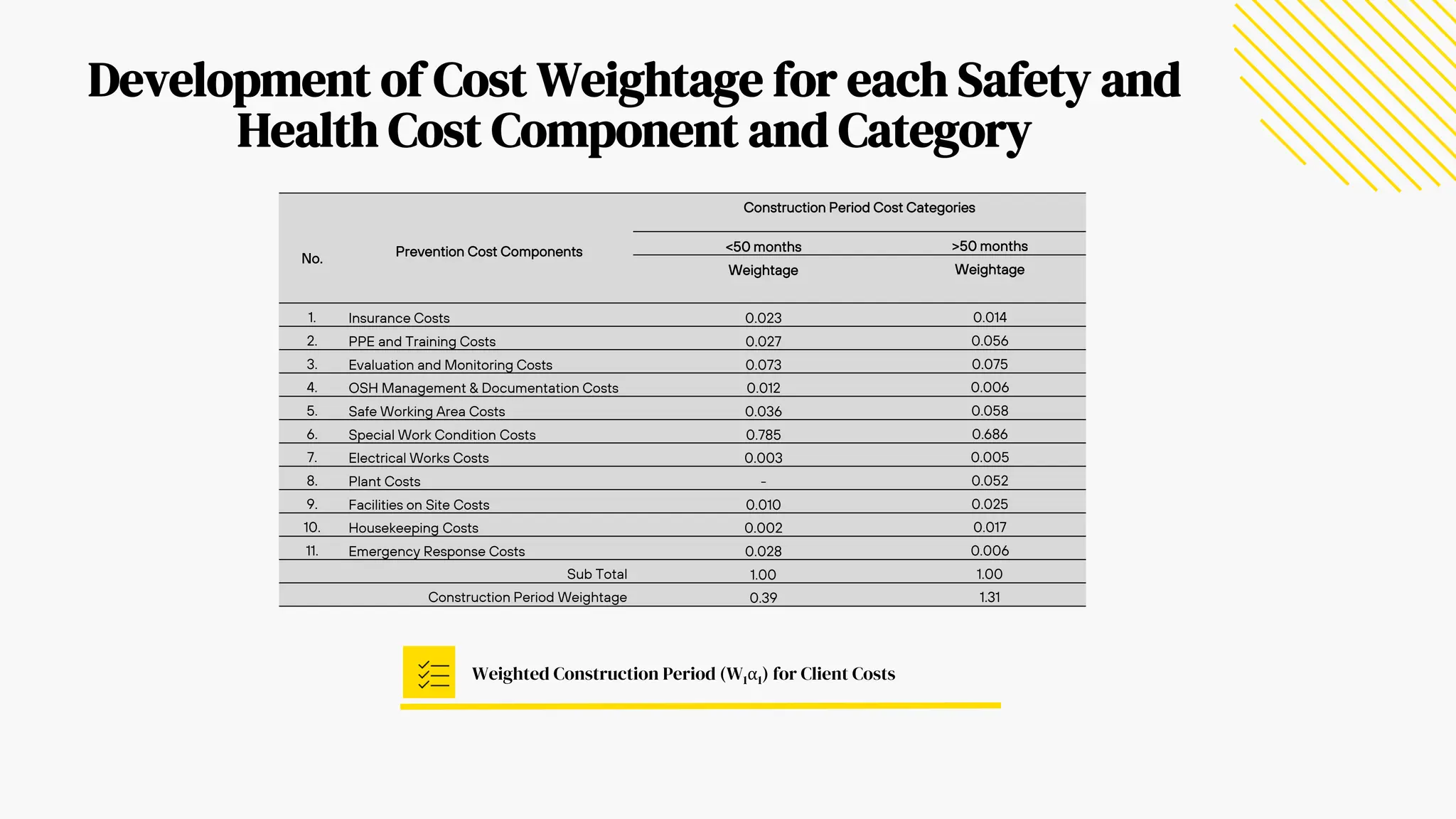 Safety Costs Calculator in power point .pdf