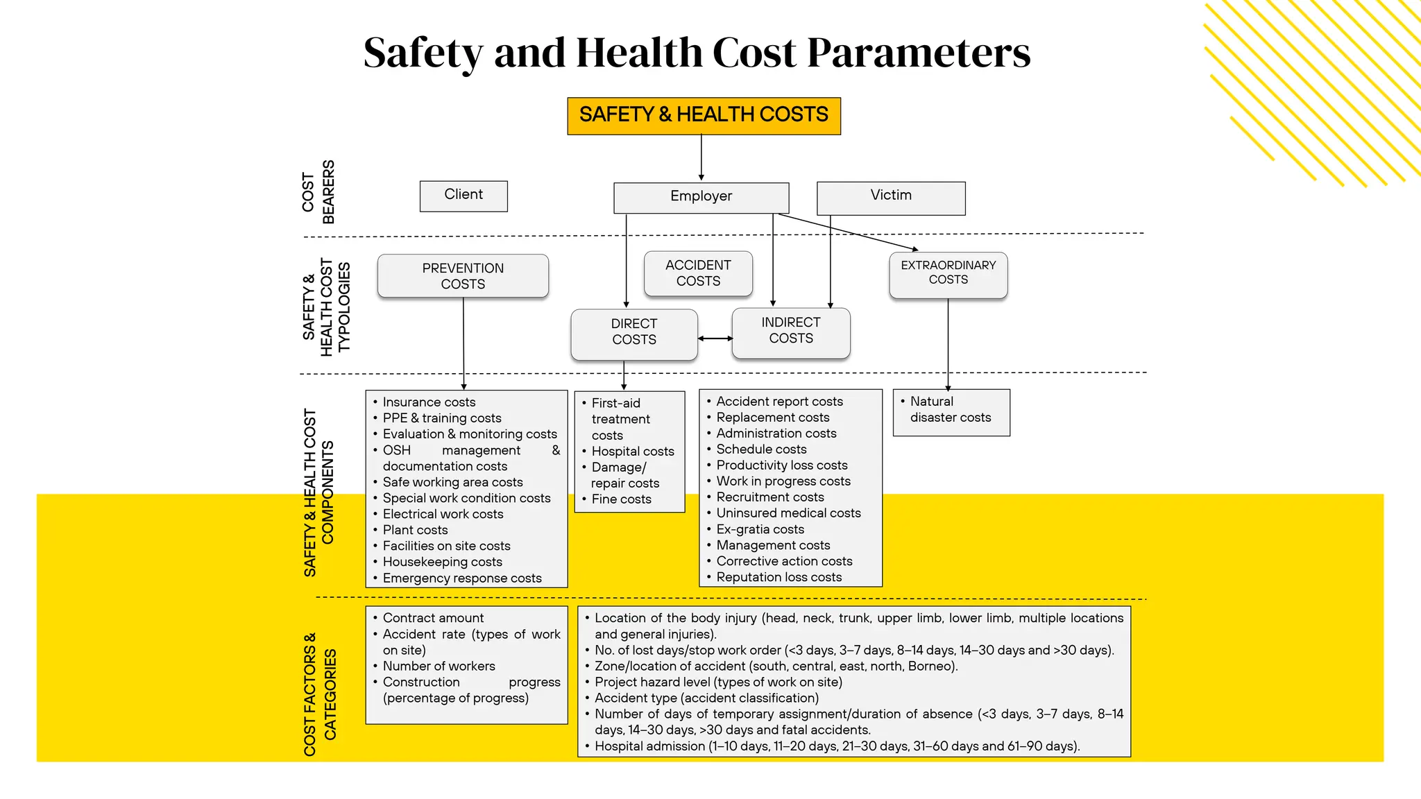 Safety Costs Calculator in power point .pdf