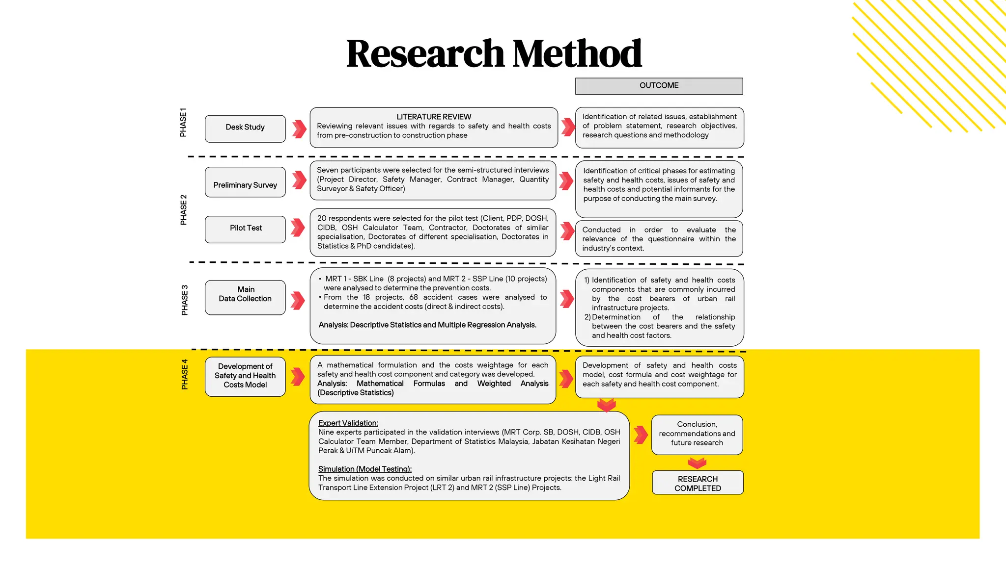 Safety Costs Calculator in power point .pdf