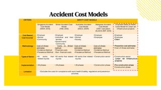 Safety Costs Calculator in power point .pdf