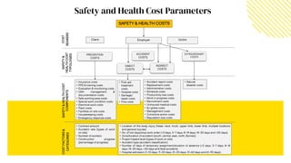 Safety Costs Calculator in power point .pdf