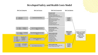 Safety Costs Calculator in power point .pdf